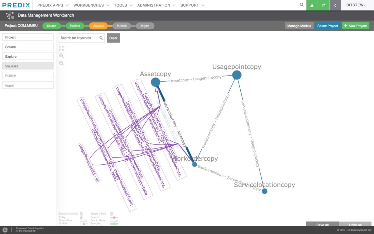 GE adds edge analytics, AI capabilities to its industrial IoT suite ...